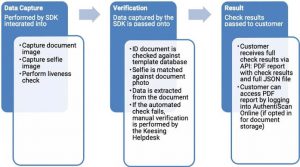 AuthentiScan FAQ - Keesing Technologies