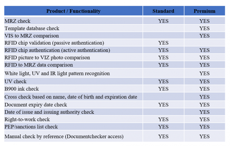 AuthentiScan FAQ - Keesing Technologies